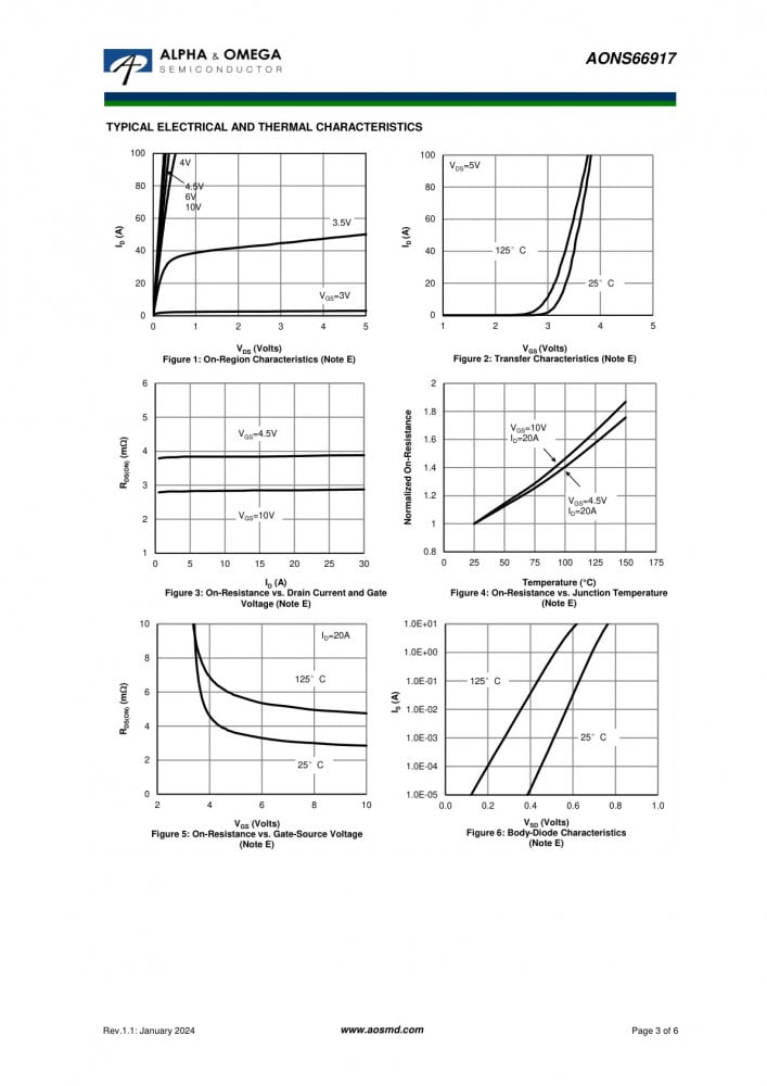 AONS66917 datasheet page 3