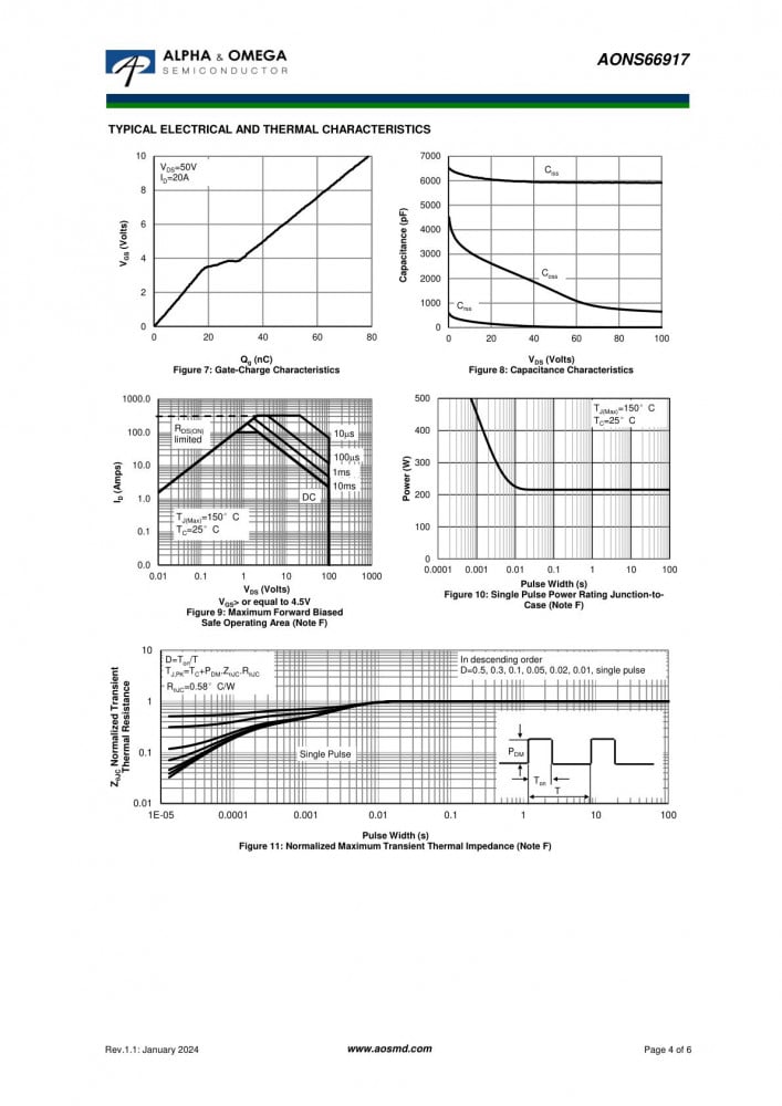 AONS66917 datasheet page 4