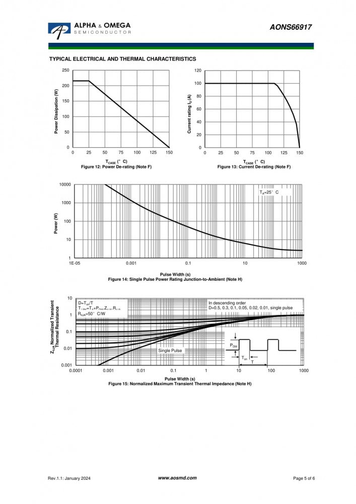 AONS66917 datasheet page 5