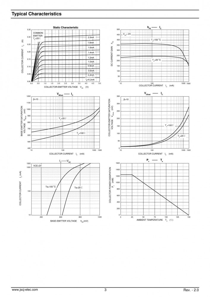 BD135 datasheet page 3