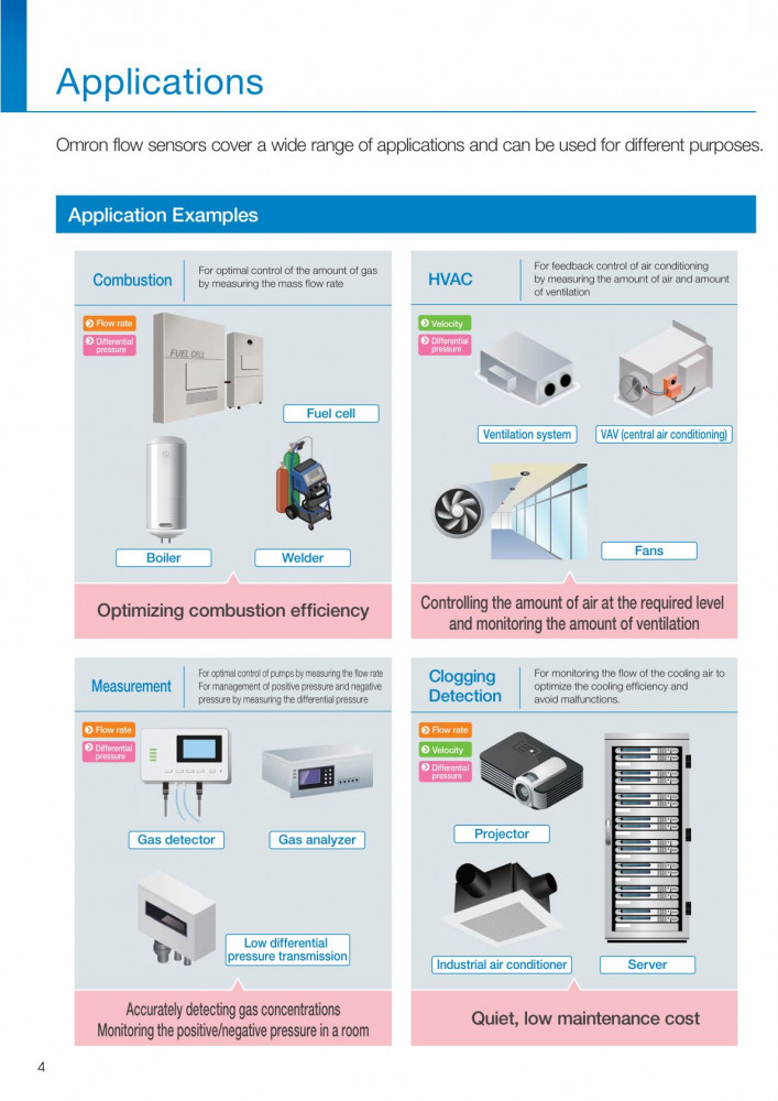 D6F series document page 4