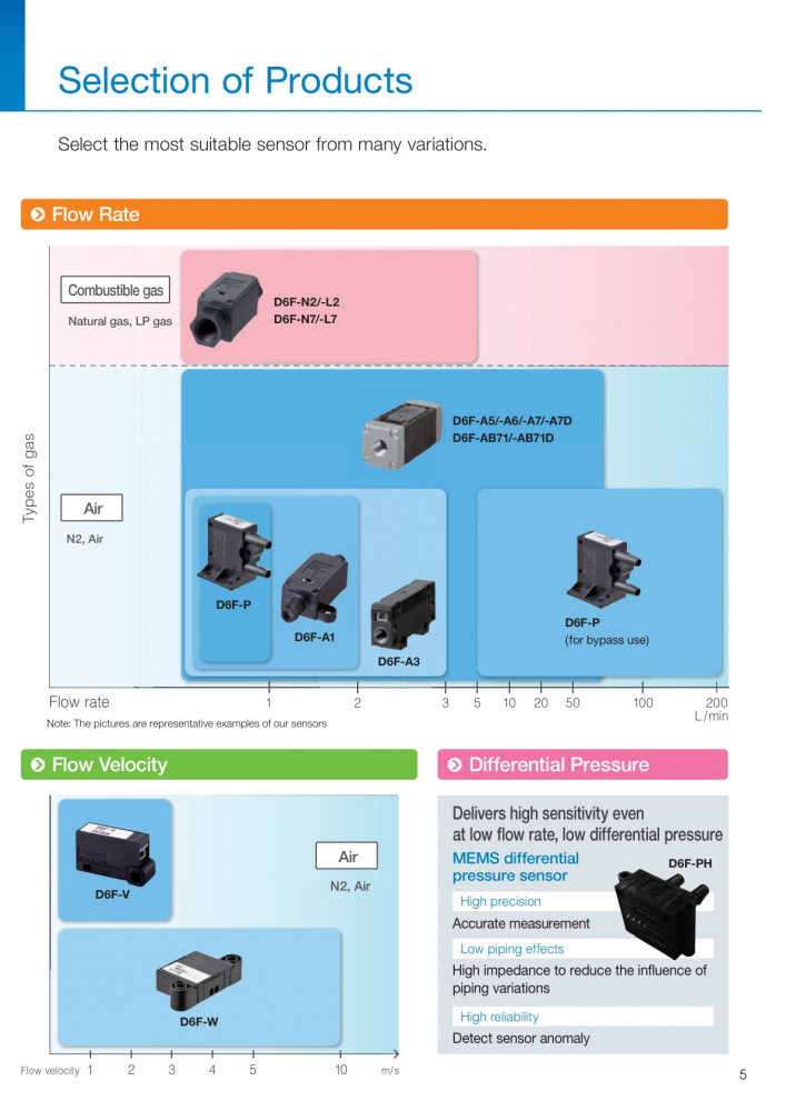 D6F series document page 5