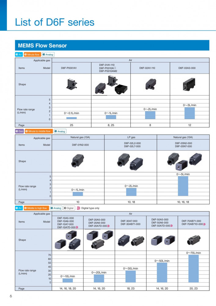 D6F series document page 6