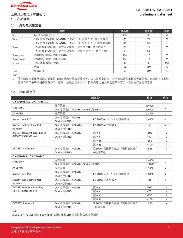 CA-IF1051S datasheet page 5