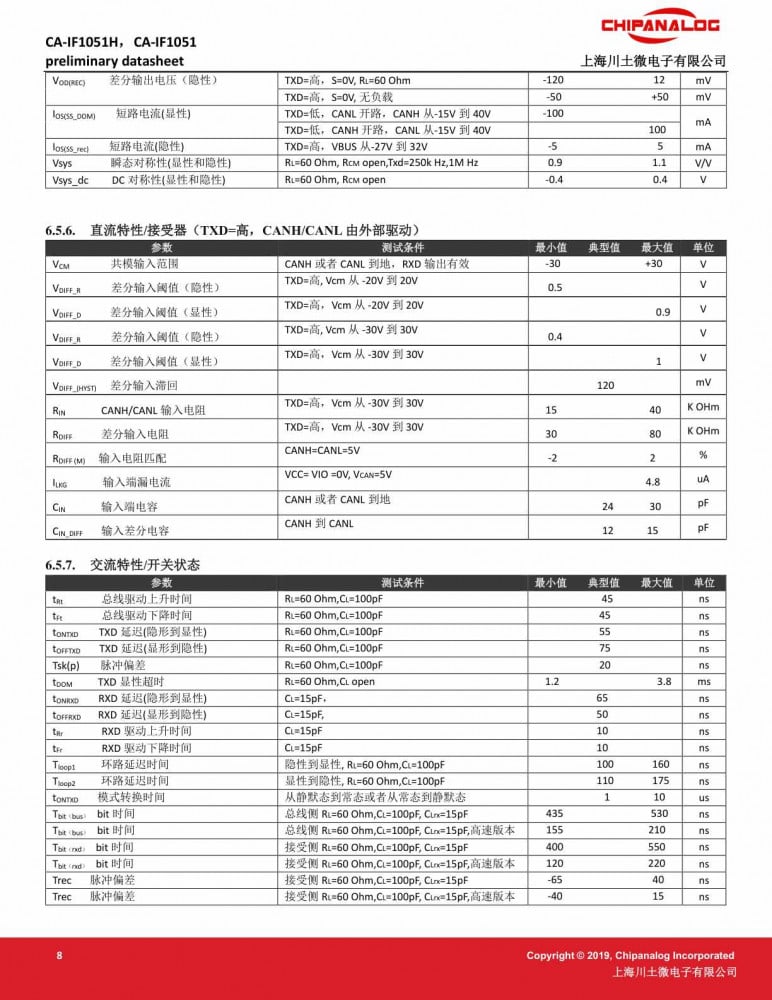 CA-IF1051S datasheet page 8