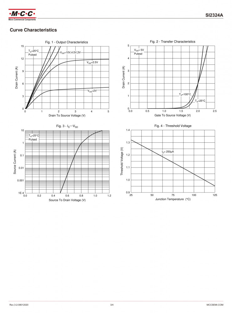 SI2324A-TP datasheet page 3