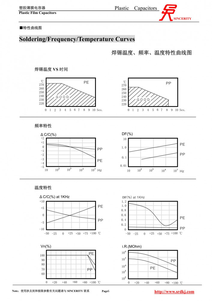 SRD technical document page 6