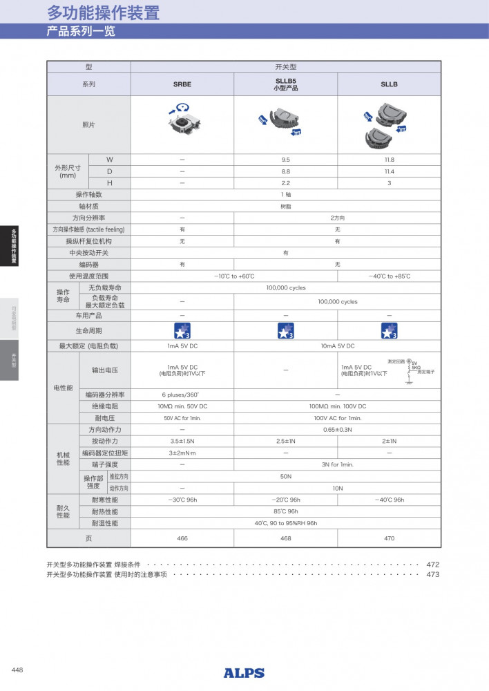 SLLB120200 technical document page 3