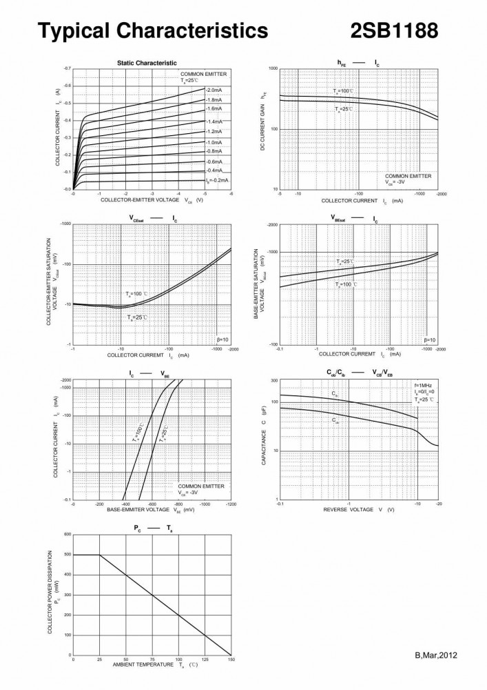 2SB1188 datasheet page 2