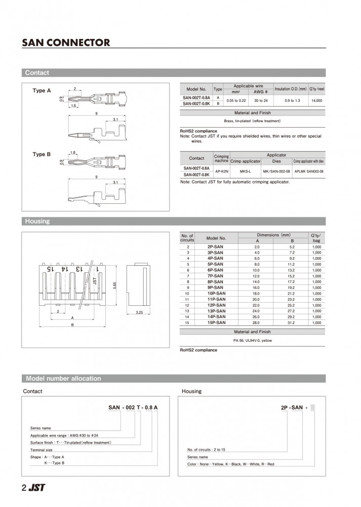 JST SAN series contact and housing table