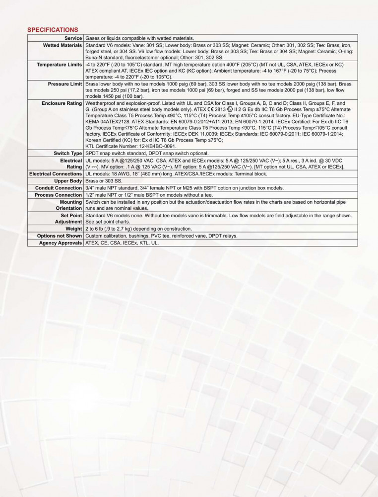 Technical document page 2