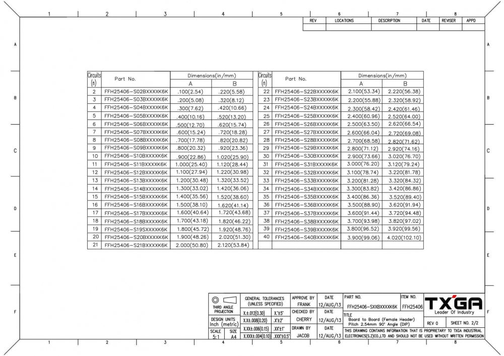 TXGA FFH25406 technical document page 2