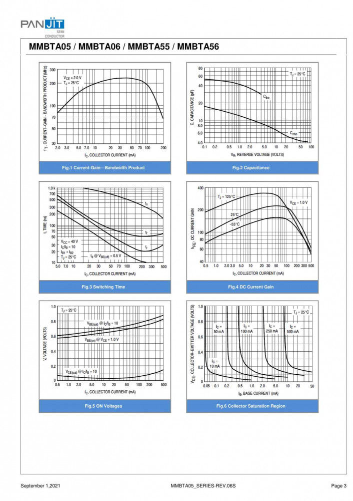 PANJIT MMBTA06 datasheet page 3