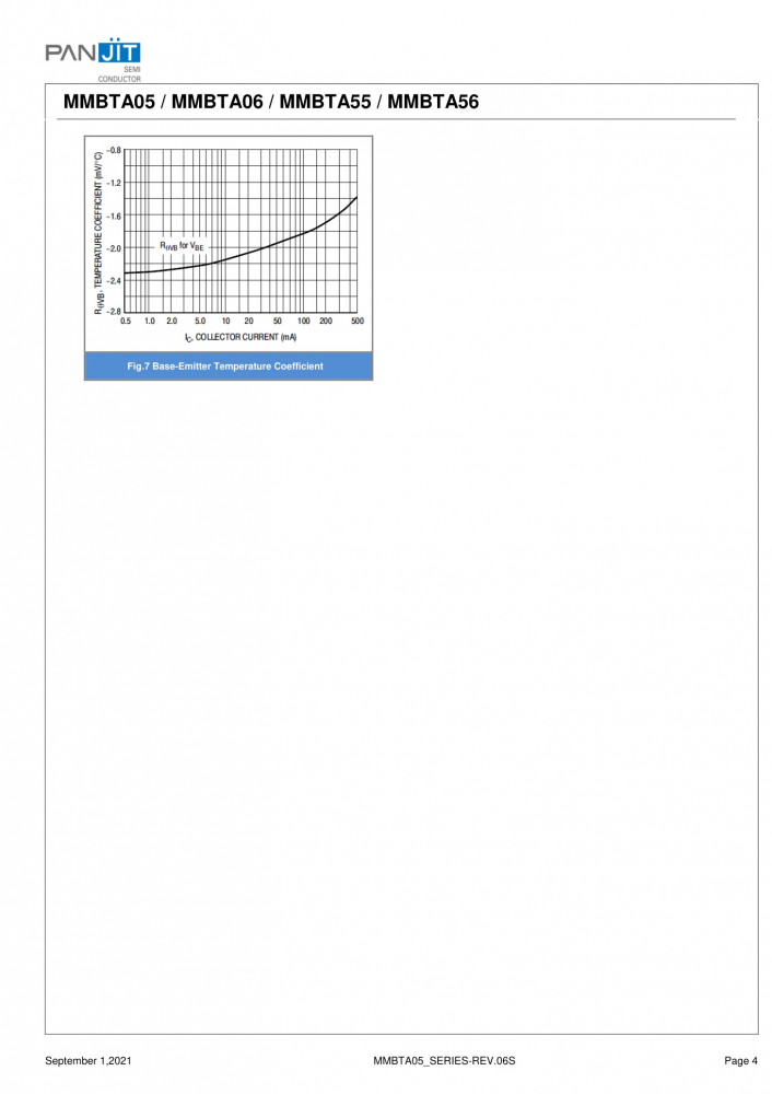 PANJIT MMBTA06 datasheet page 4