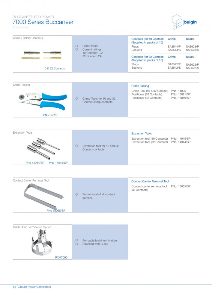 Bulgin 7000 Series documentation page 4
