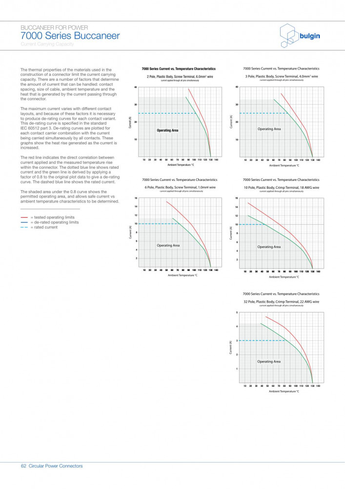 Bulgin 7000 Series documentation page 8
