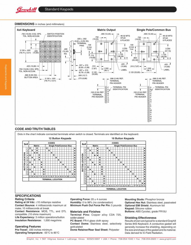 Grayhill 84S Series technical document page 2