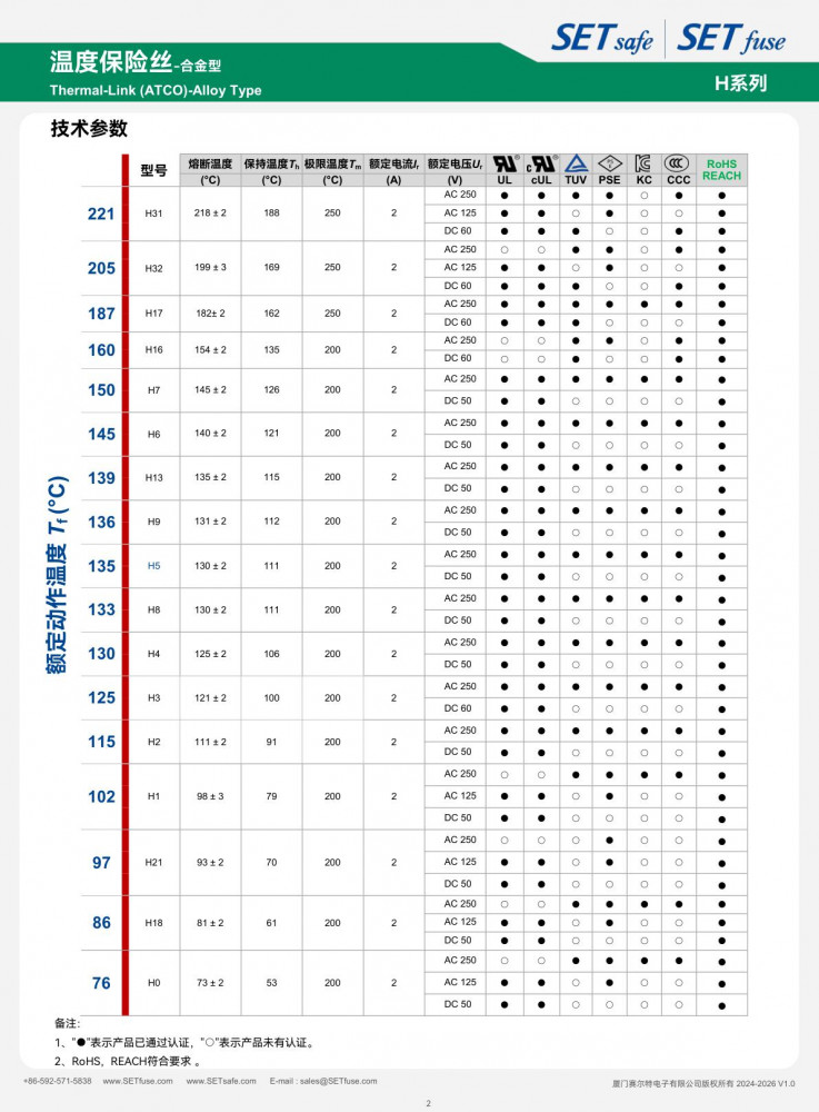 H16 datasheet page 2