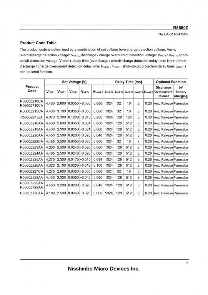 R5660Z datasheet page 3