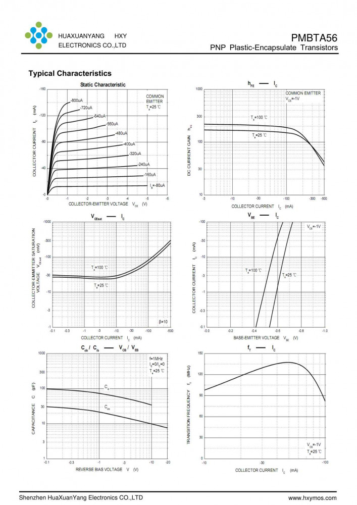 PMBTA56-HXY datasheet page 2