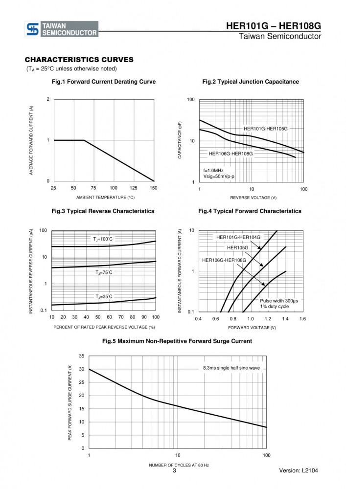 HER102G datasheet page 3