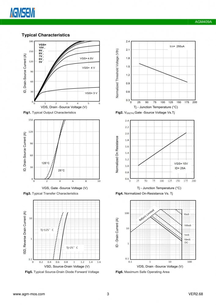 AGM409A datasheet page 3