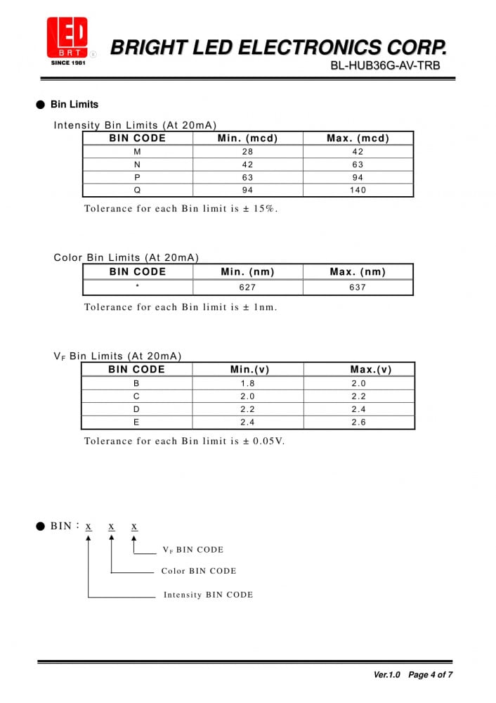 BL-HUB36G-AV-TRB datasheet page 5