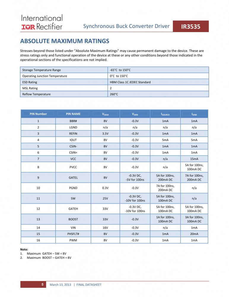 IR3535 datasheet page 5