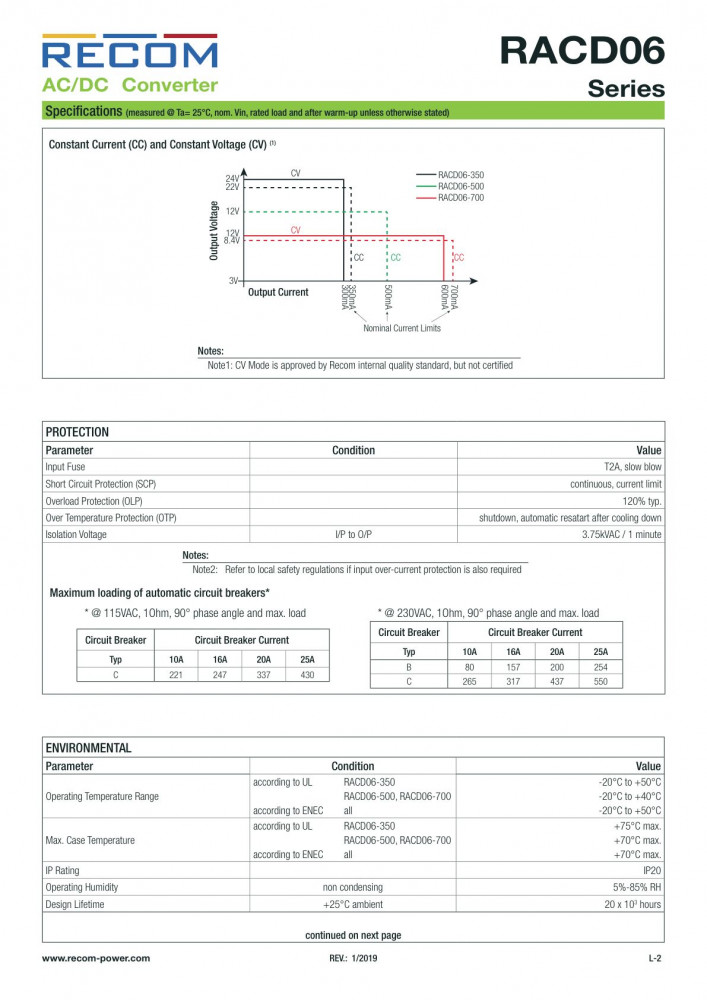 RACD06 technical document page 2