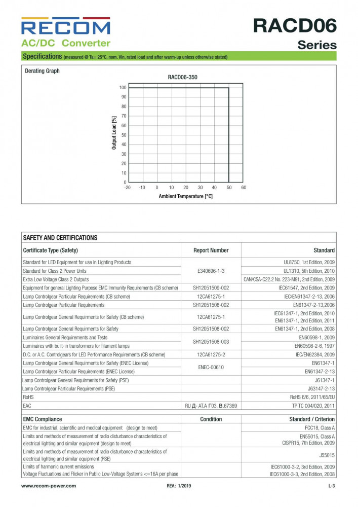 RACD06 technical document page 3