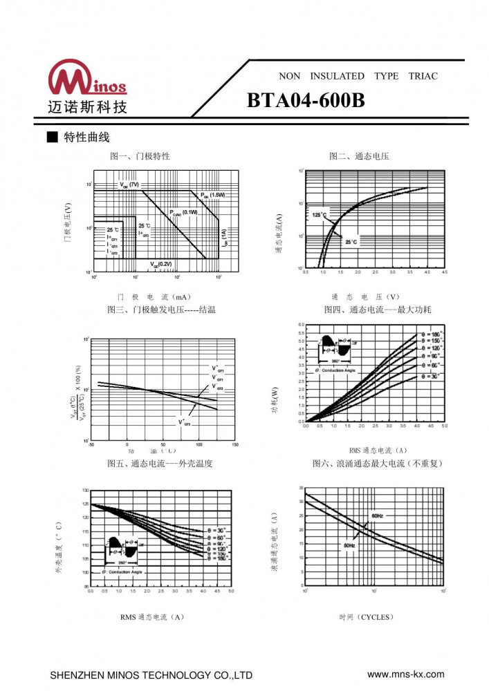 BTA04-600B datasheet page 2