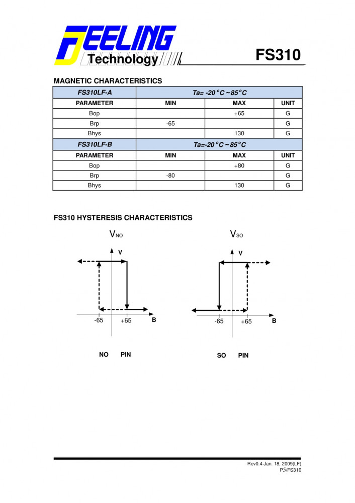 FS310LF-A datasheet page 5