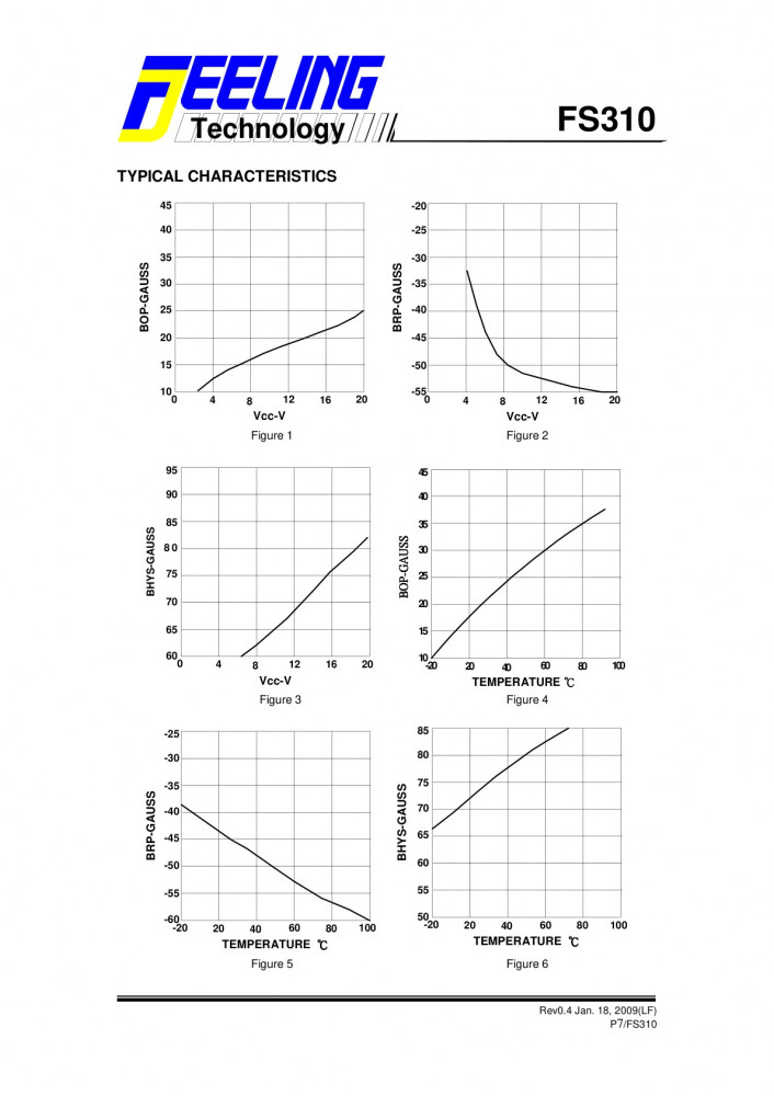 FS310LF-A datasheet page 7