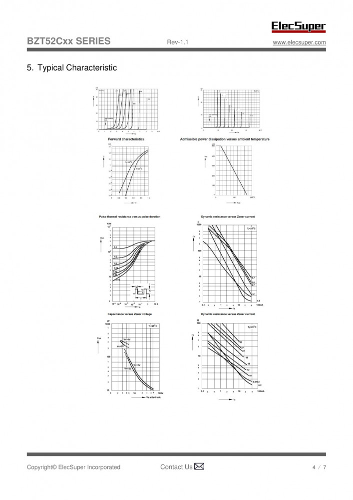 BZT52C18 datasheet page 4