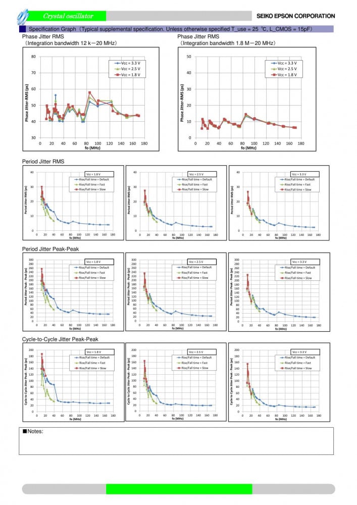 SG-8018 series datasheet page 4