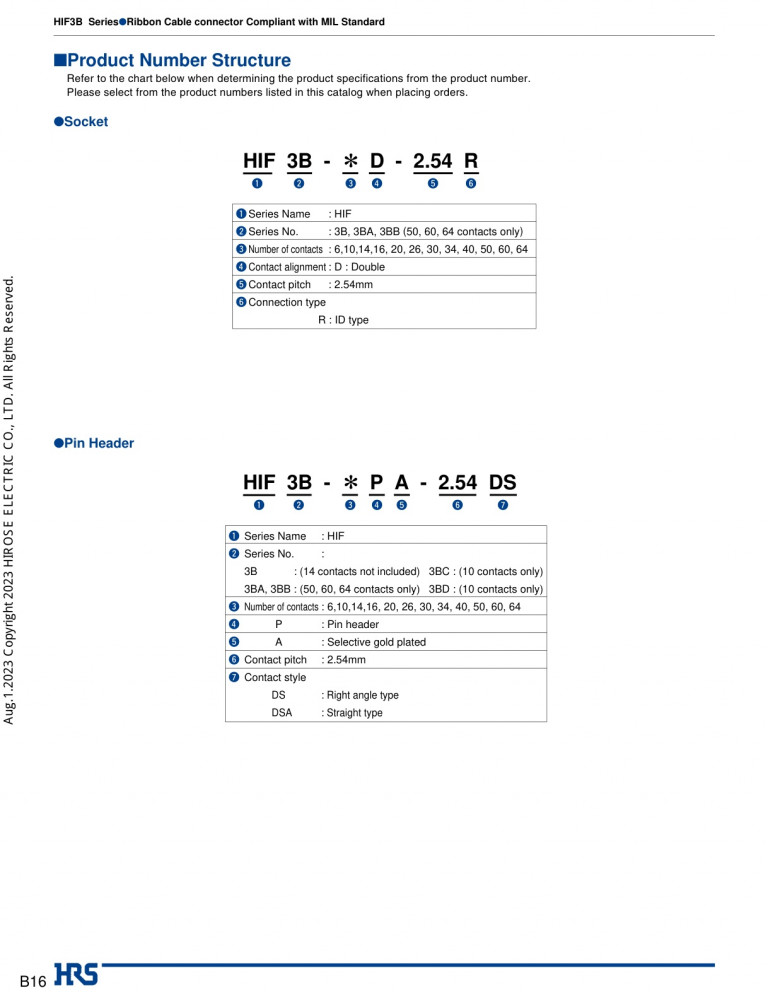 HRS HIF3 series datasheet page 2