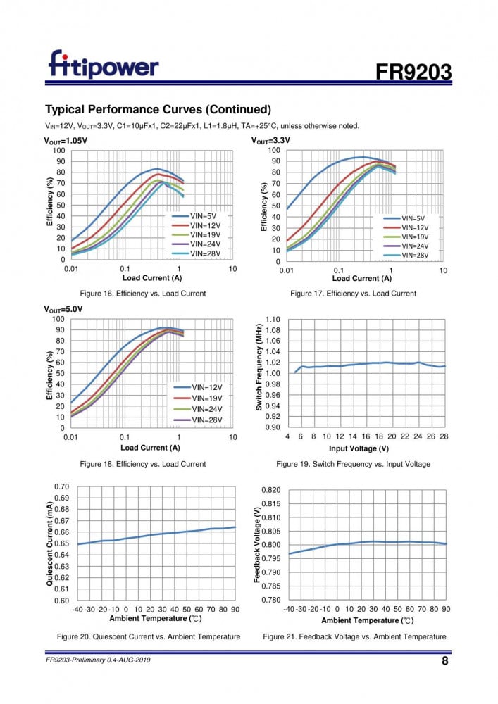 FR9203 datasheet page 8