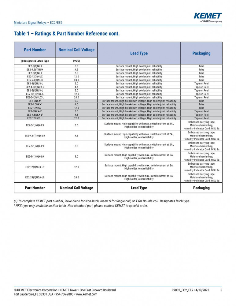 KEMET EC2 EE2 datasheet page 5