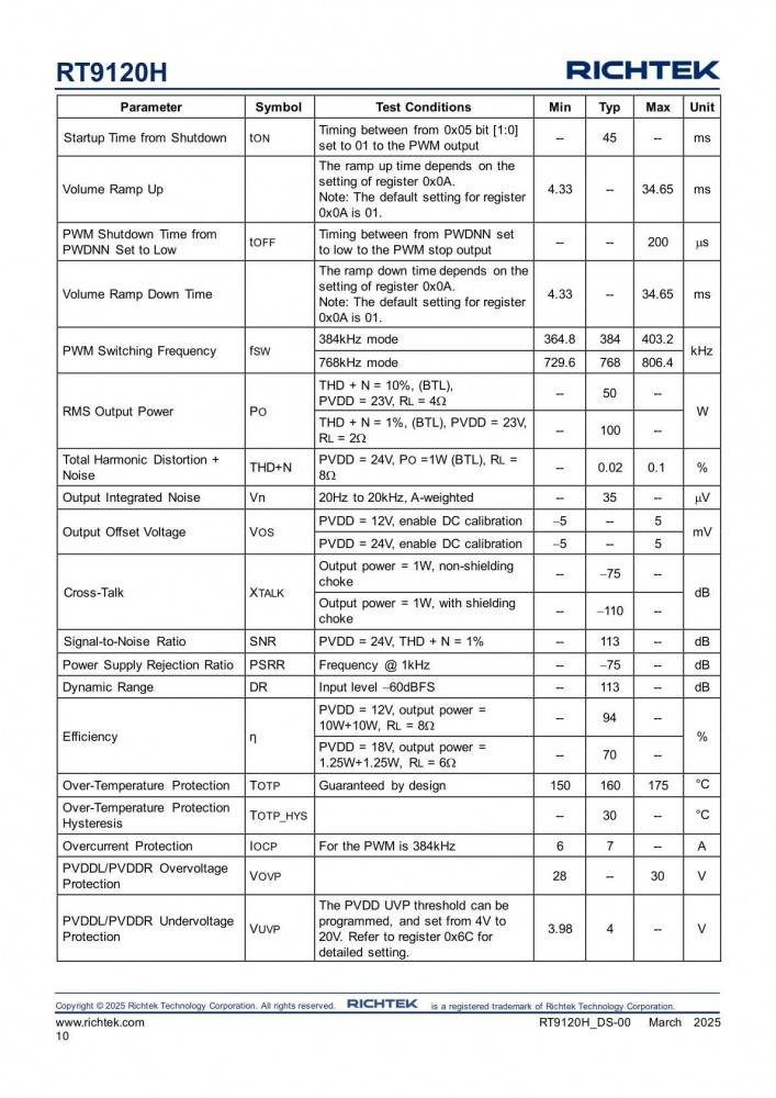 RT9120H datasheet page 10