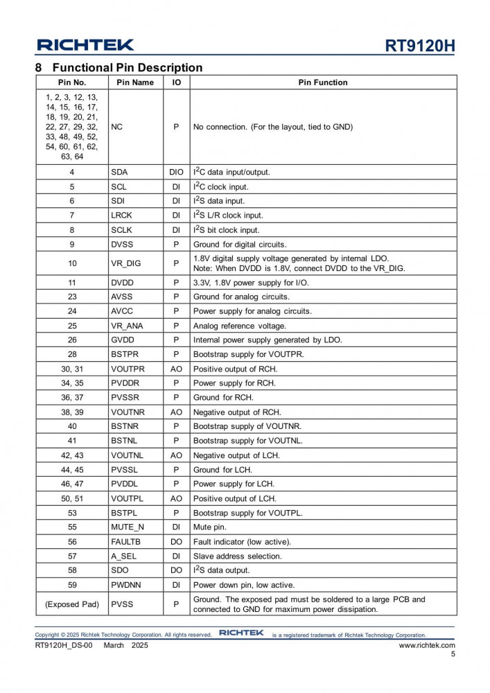 RT9120H datasheet page 5