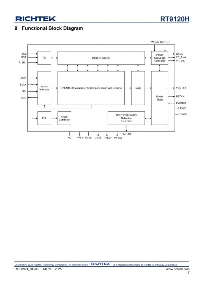 RT9120H datasheet page 7