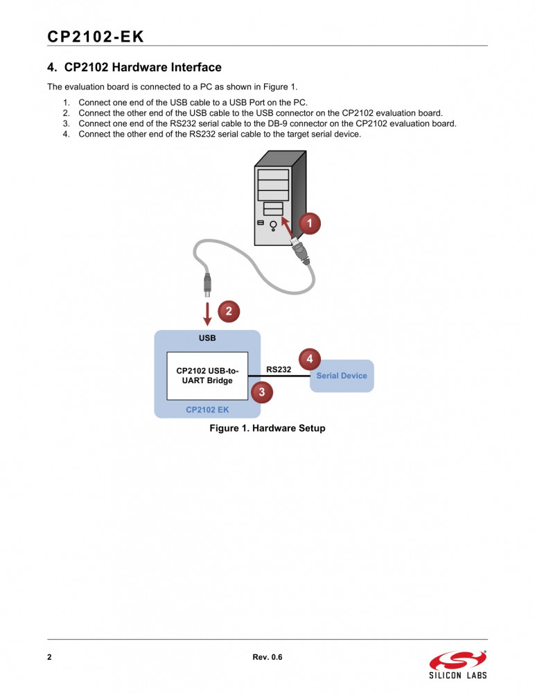 CP2102EK document page 2