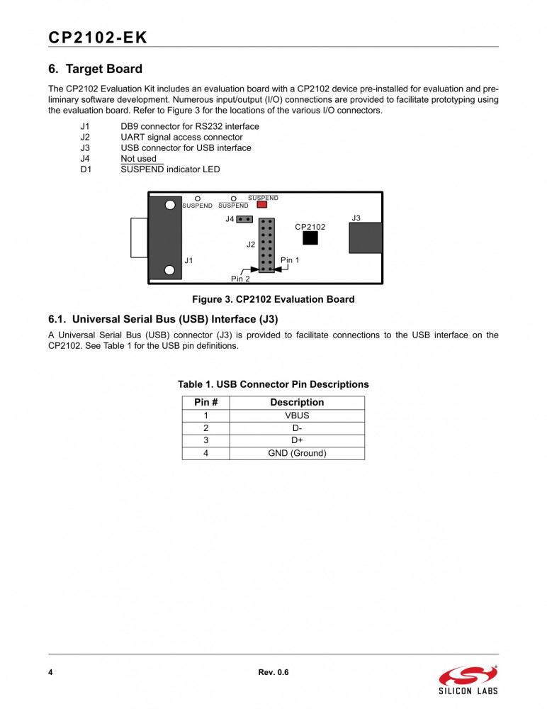CP2102EK document page 4