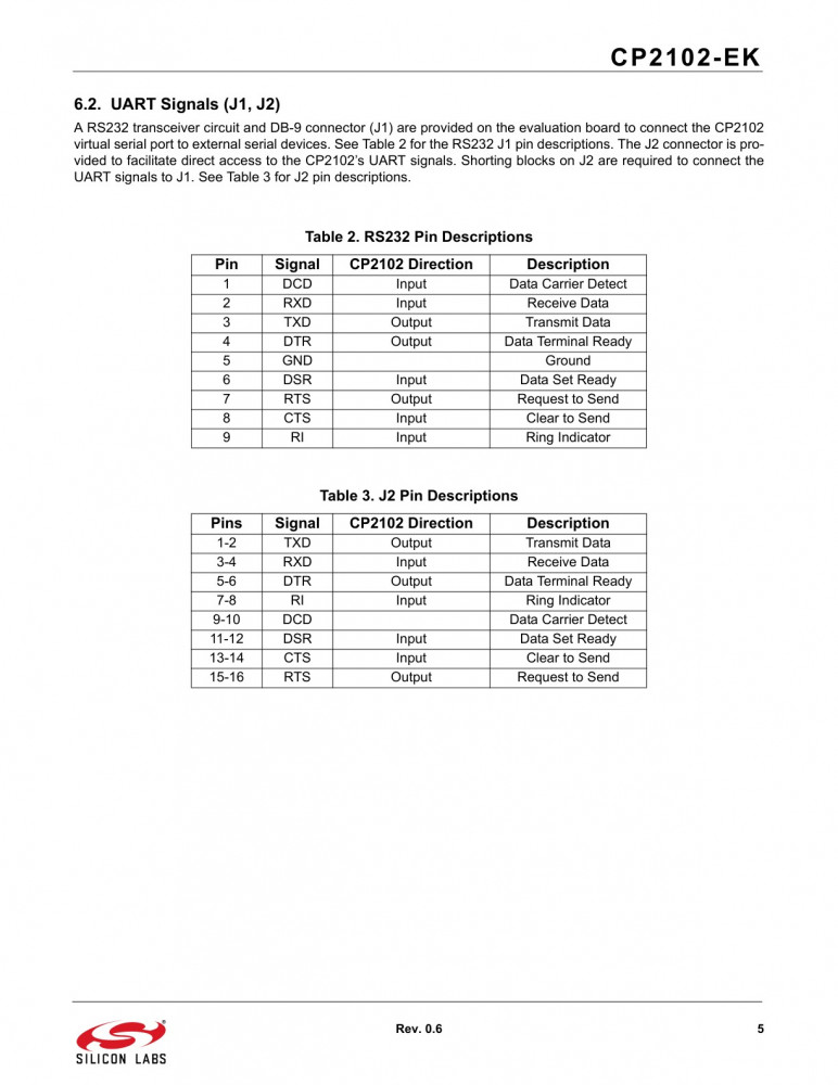 CP2102EK document page 5