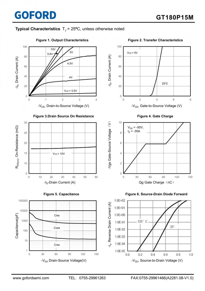 GT180P15M datasheet page 4