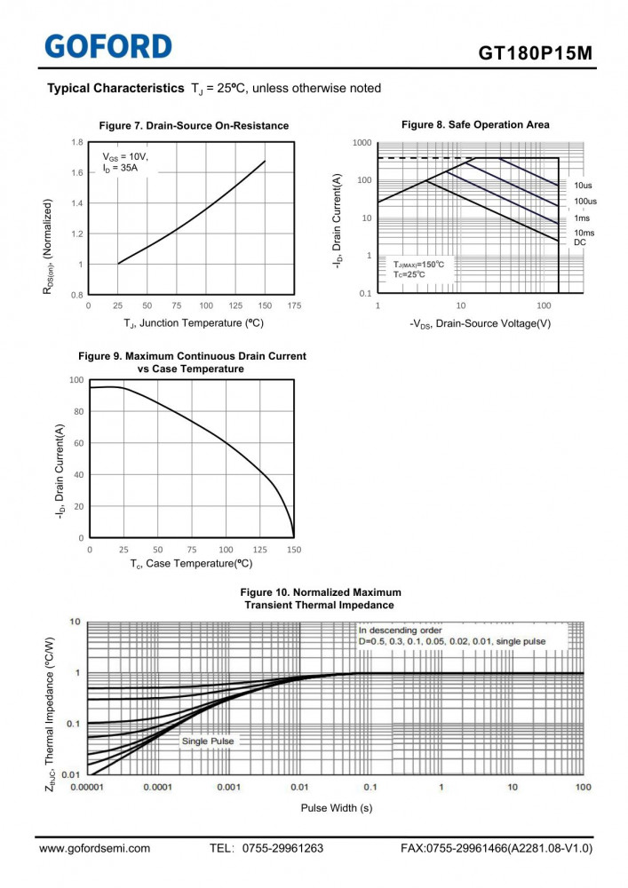 GT180P15M datasheet page 5