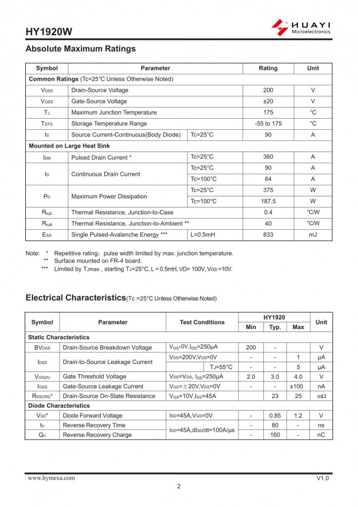 HY1920W datasheet page 2
