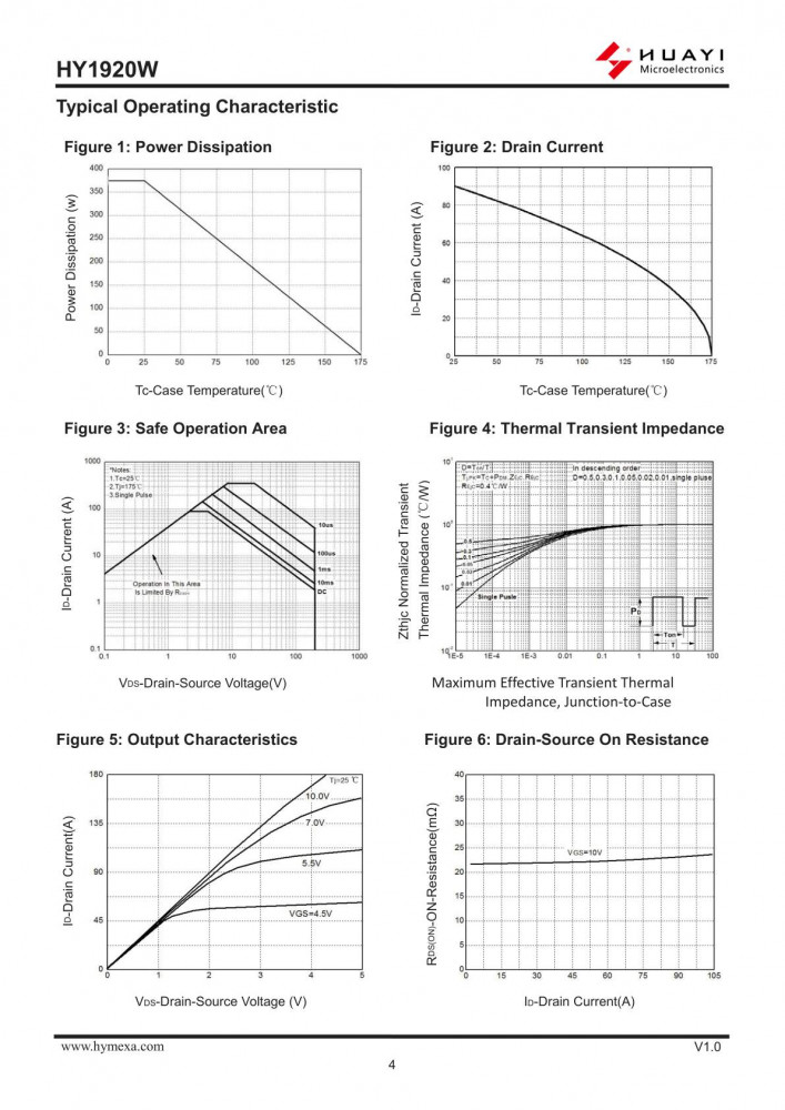 HY1920W datasheet page 4