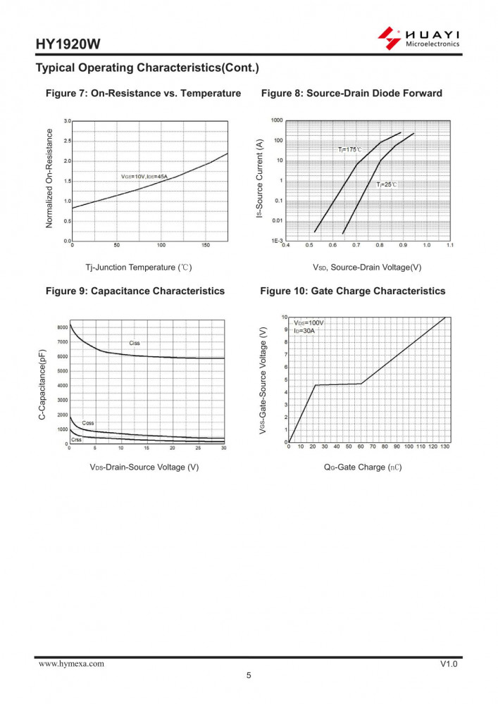 HY1920W datasheet page 5