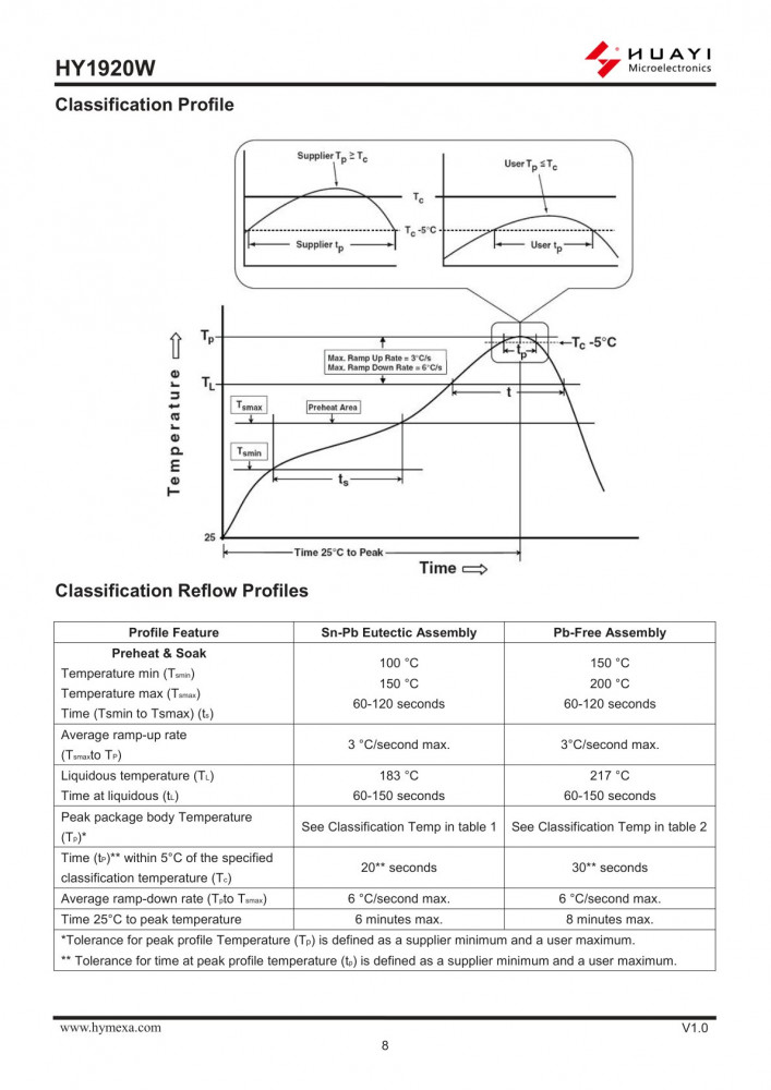 HY1920W datasheet page 8